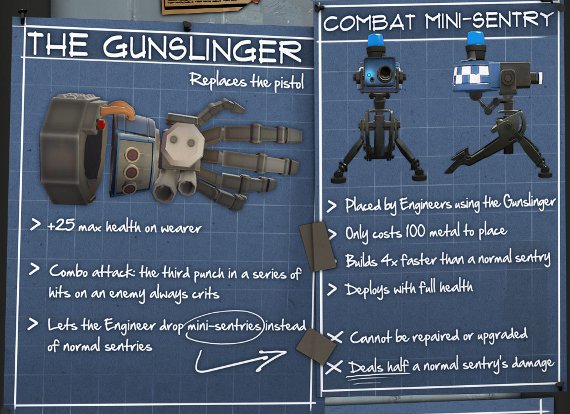 The Gunslinger = God Mode | Top Tier Tactics – Videogame strategy ...